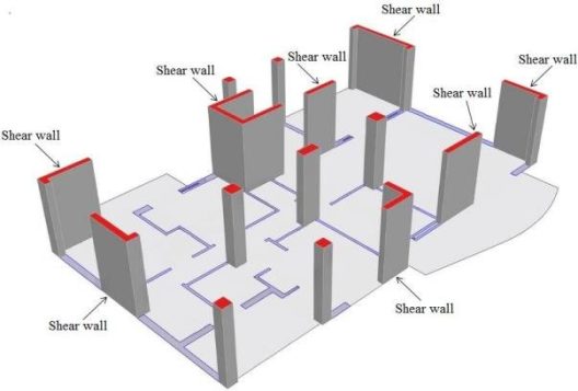 SHEAR WALL | Laboratorium Manajemen dan Rekayasa Konstruksi